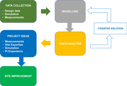 Water Pinch Analysis